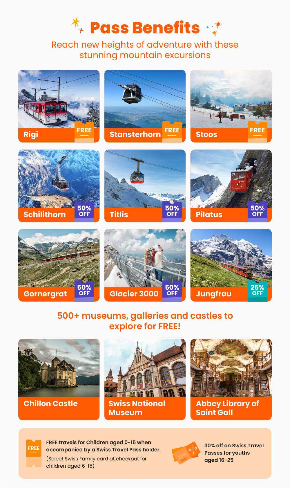 Swiss Travel Pass - Klook