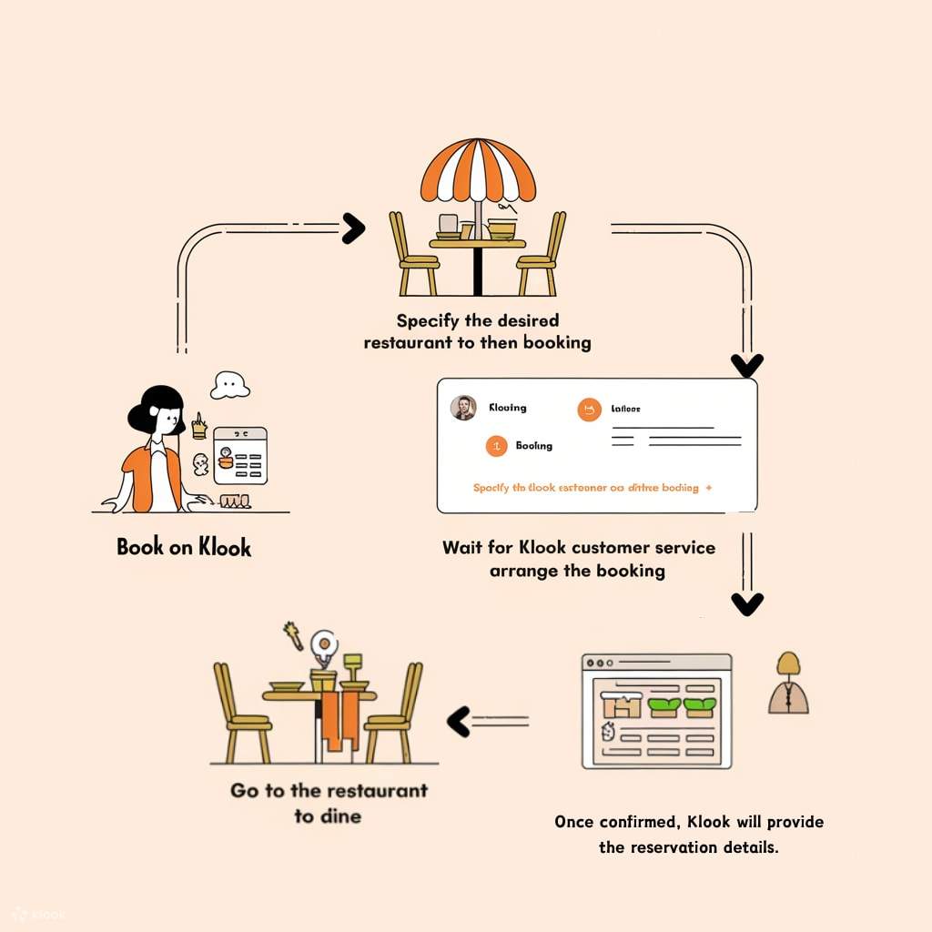 【Restaurant Reservations】Any restaurant you can think of - book for you ...