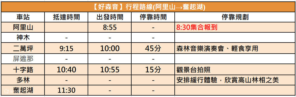 Chiayi Alishan-Fusen Sightseeing Train - Klook United States