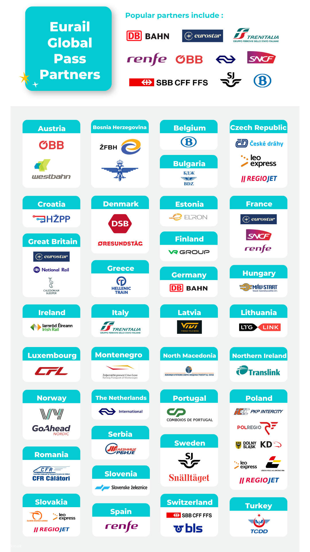 Eurail Global Pass - 33 European Countries - Klook India