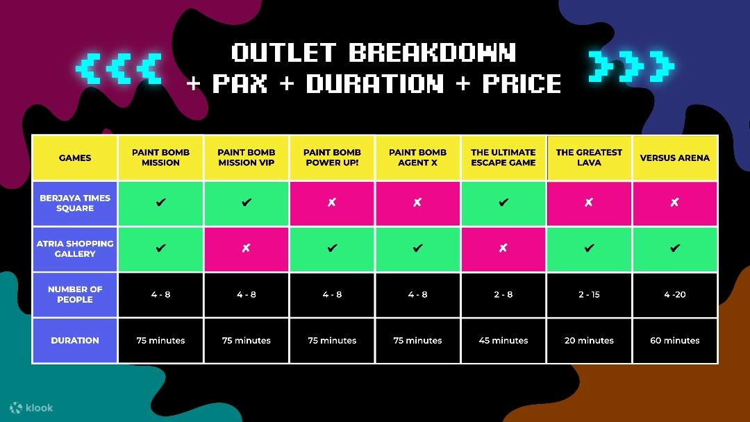 The Bomb Battle: Escape Experience in Malaysia - Klook Malaysia