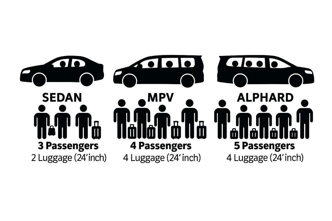 Private Transfers from Kuala Lumpur to Genting Highlands, Penang, Johor ...