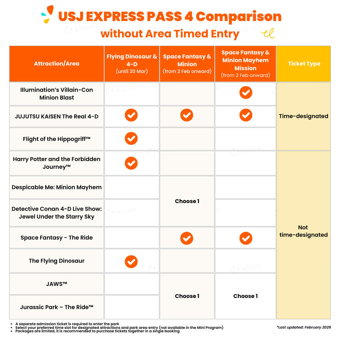 Buy Universal Studios Japan Express Pass Online - Klook The Bahamas