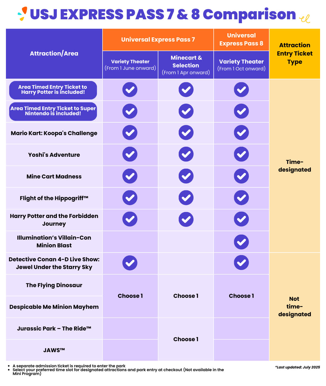 Buy Universal Studios Japan Express Pass Online - Klook