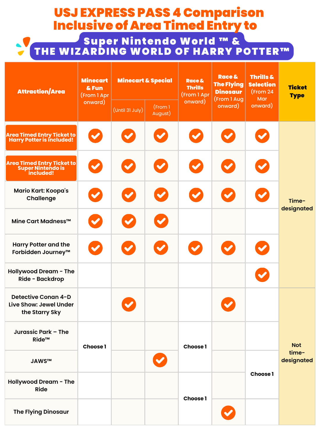 Buy Universal Studios Japan Express Pass Online - Klook