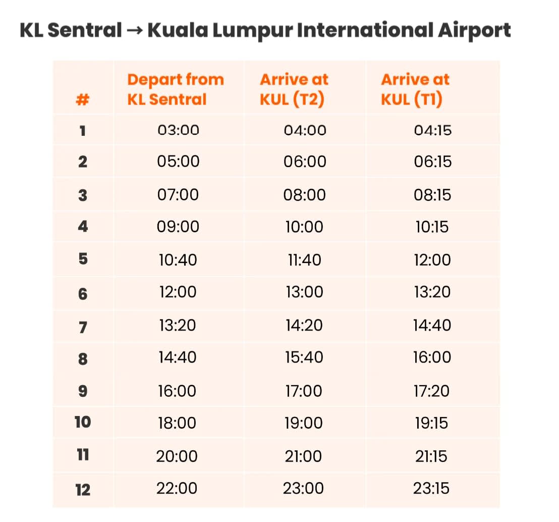 Bus Transfers between Kuala Lumpur Airport and KL Sentral, Malaysia ...