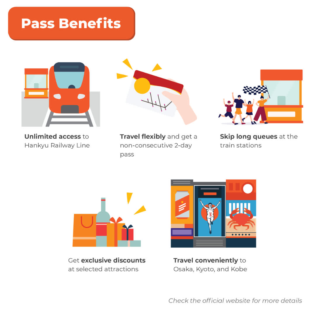 오사카 한큐 패스 1일권 & 2일권 - 클룩 KLOOK 한국