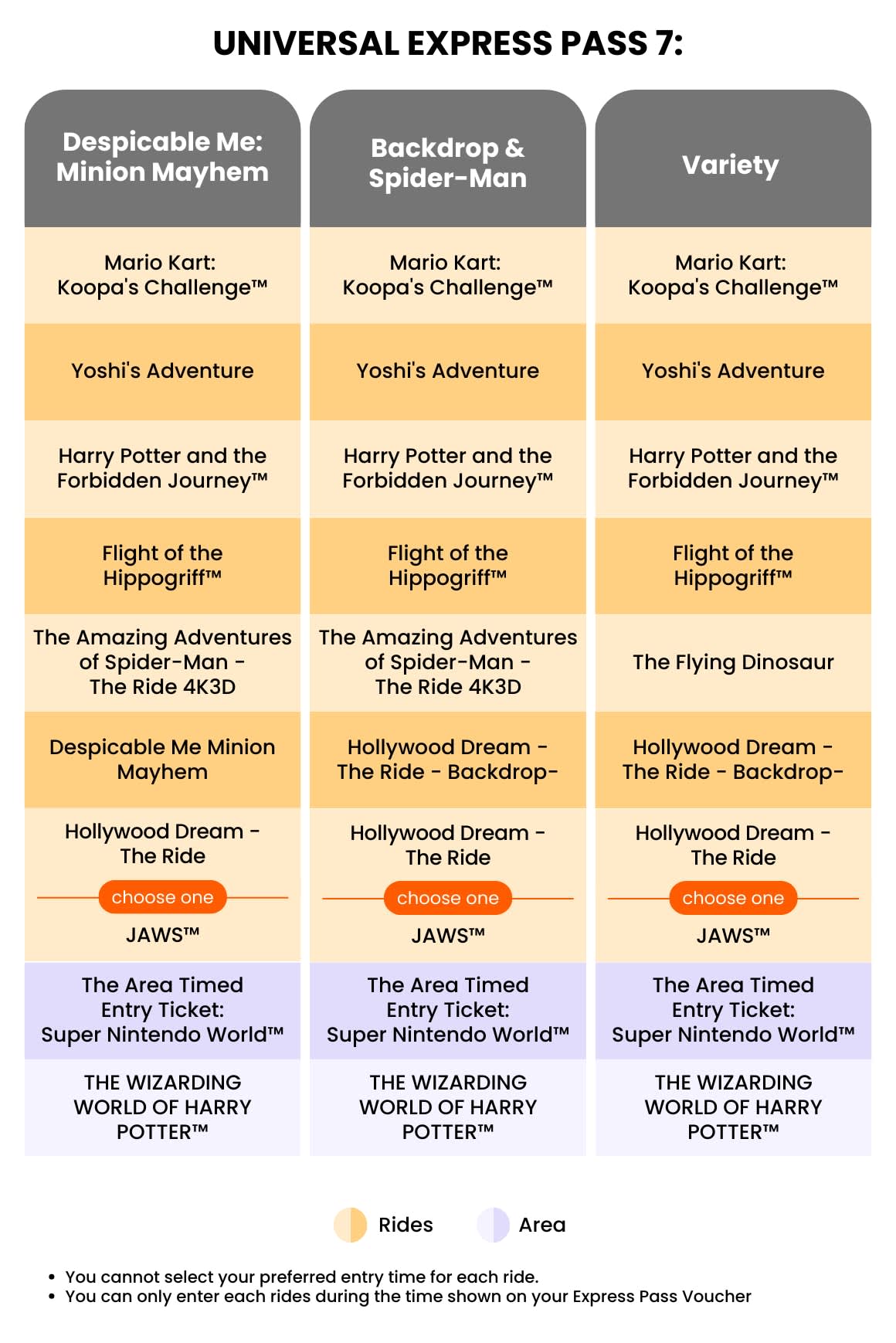 Enjoy 7 USJ rides with Universal Studios Japan Express Pass 7 - Klook