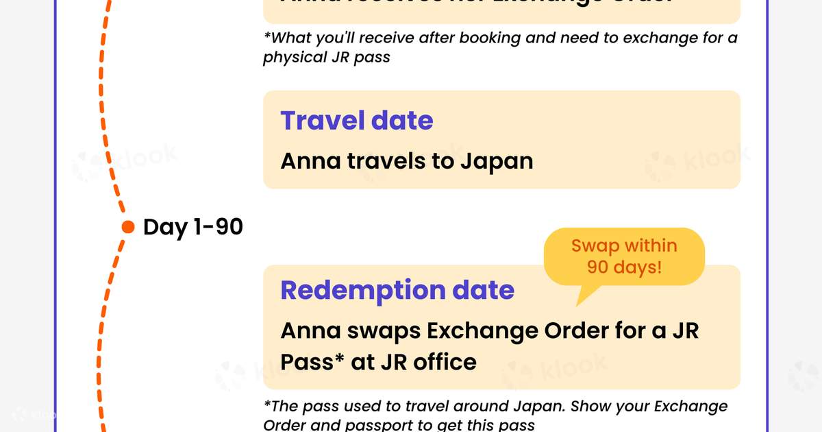 JR West Kansai Area Pass