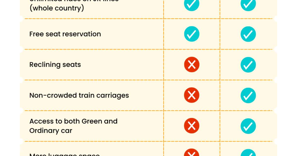 Tokyo Free Pass Guide! Which One To Choose? | Trip101