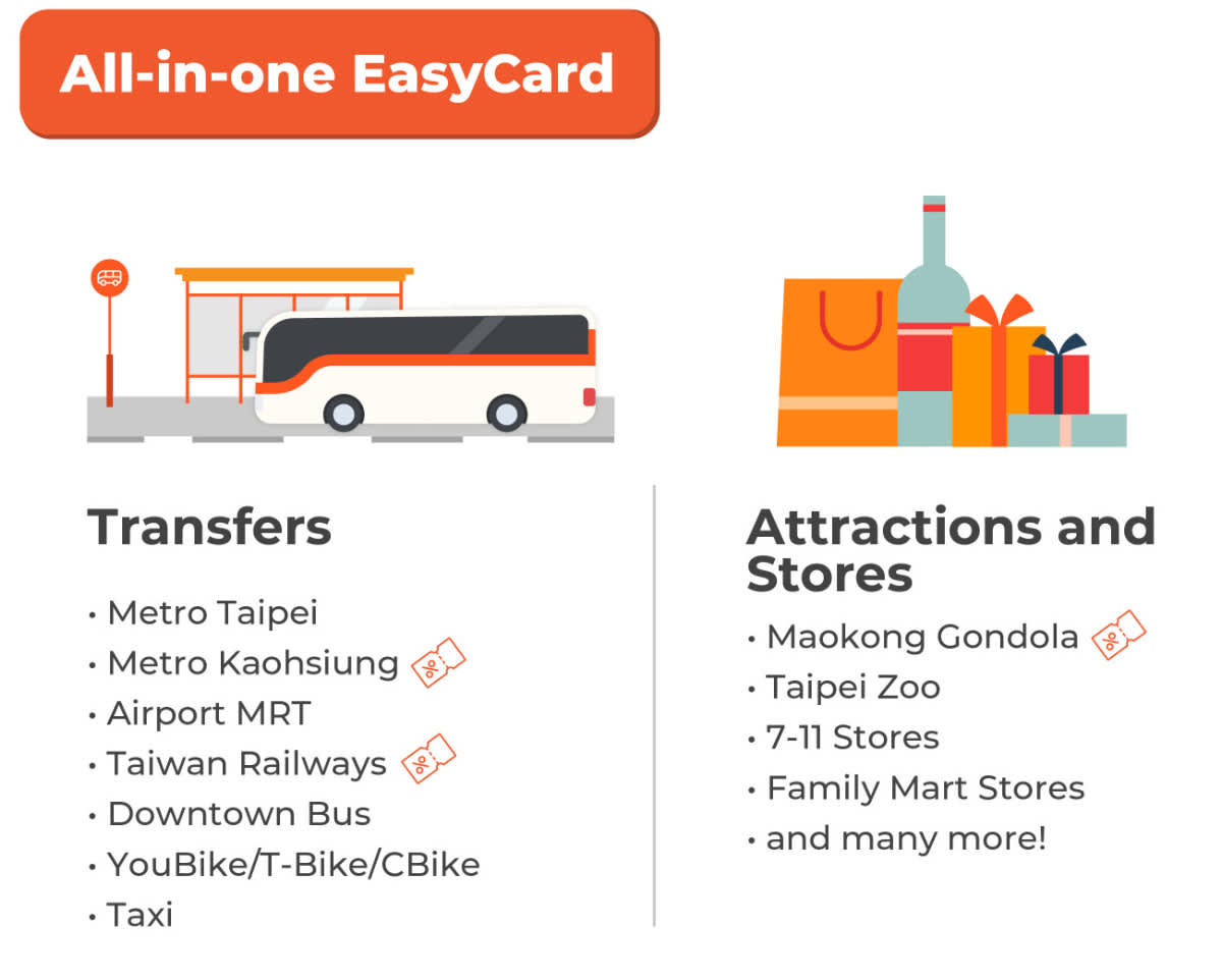 EasyCard in Taiwan (TPE Airport Pick Up) - Klook Philippines