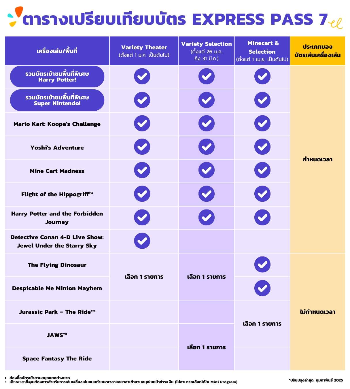 บัตร Universal Studios Japan Express Pass - Klook ประเทศไทย