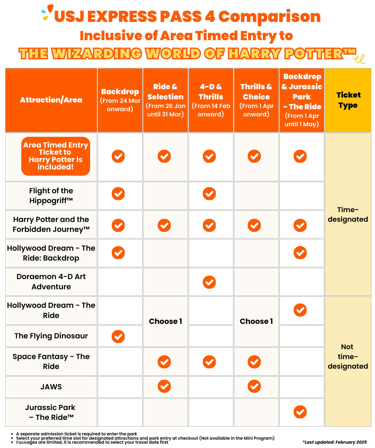 Universal Studios Japan Express Pass - Klook United States