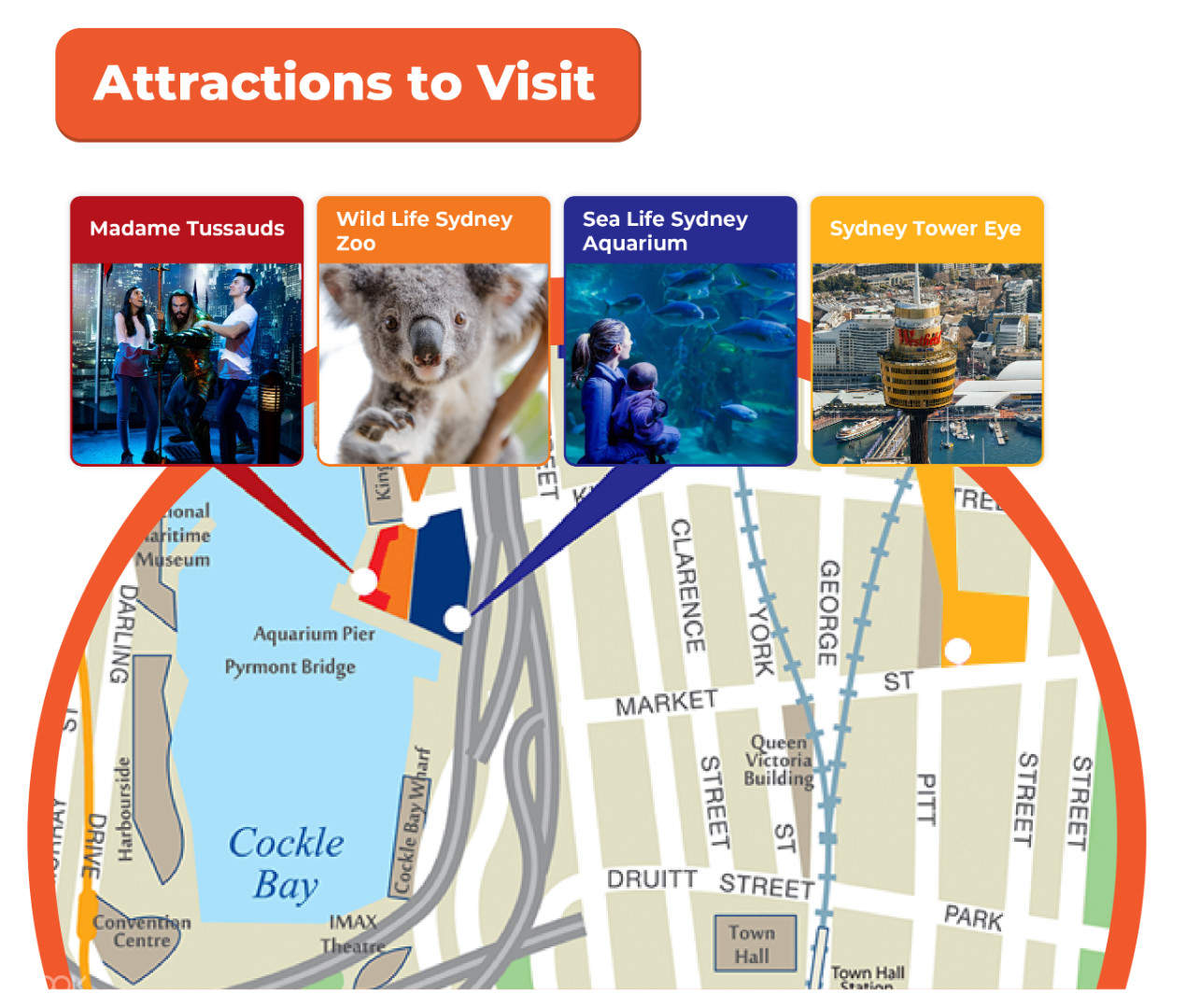 Sydney Attractions Pass (Bar Code Direct Entry)