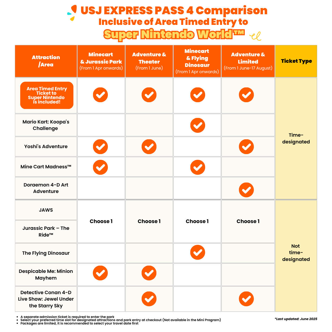 Buy Universal Studios Japan Express Pass Online - Klook New Zealand