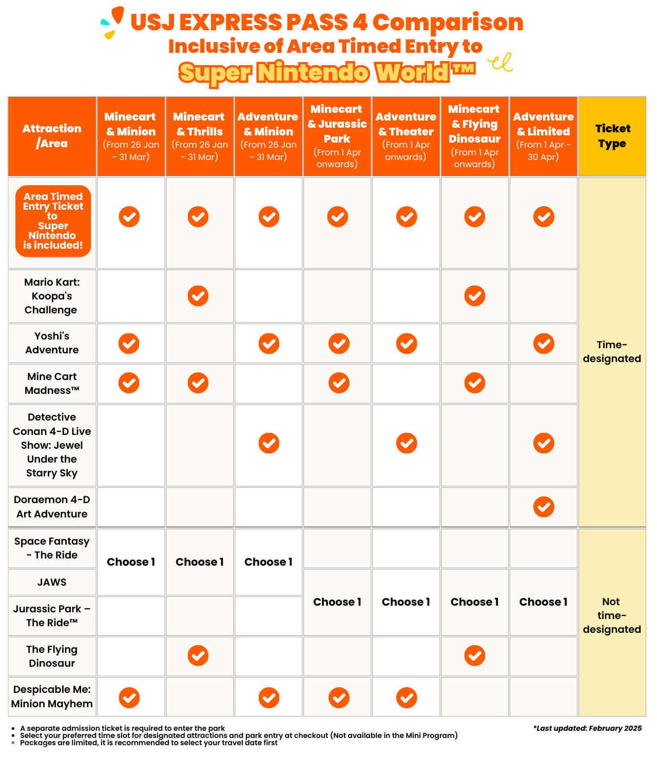 Buy Universal Studios Japan Express Pass Online - Klook