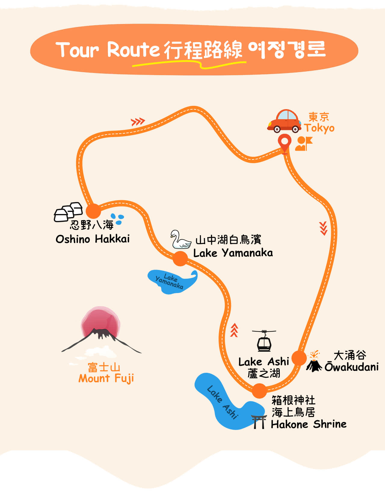 Hakone: Owakudani, Lake Ashi & Hakone Shrine Day Trip Online Booking ...