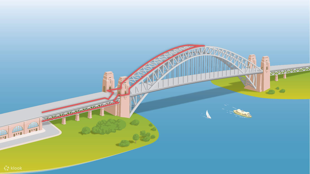 Sydney Harbour Bridge Climb Discount Tickets - Klook