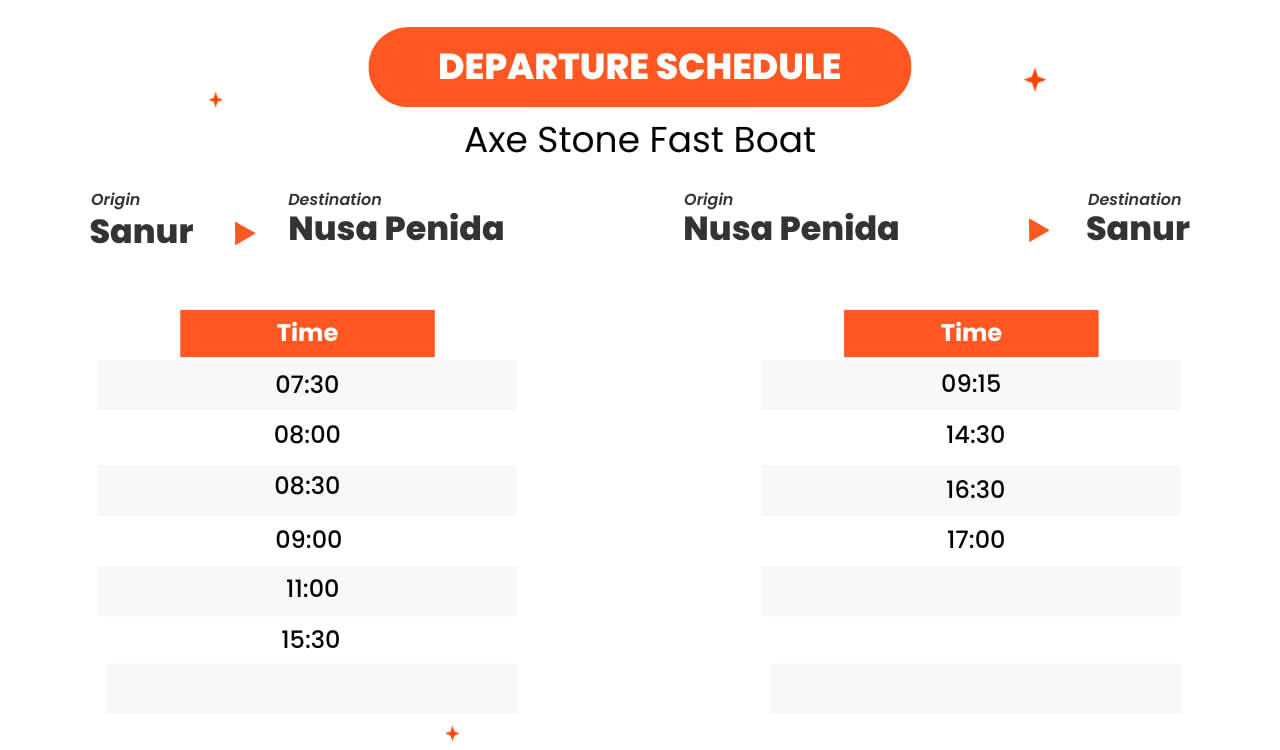 Tiket Ferry antara Sanur dan Nusa Penida, Indonesia - Klook Indonesia