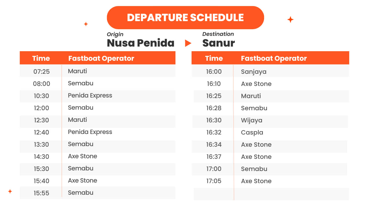 Ferry Ticket from Nusa penida - Klook