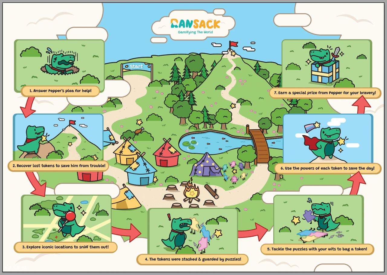 Ransack Puzzle Hunt At Fort Siloso in Singapore - Klook Canada
