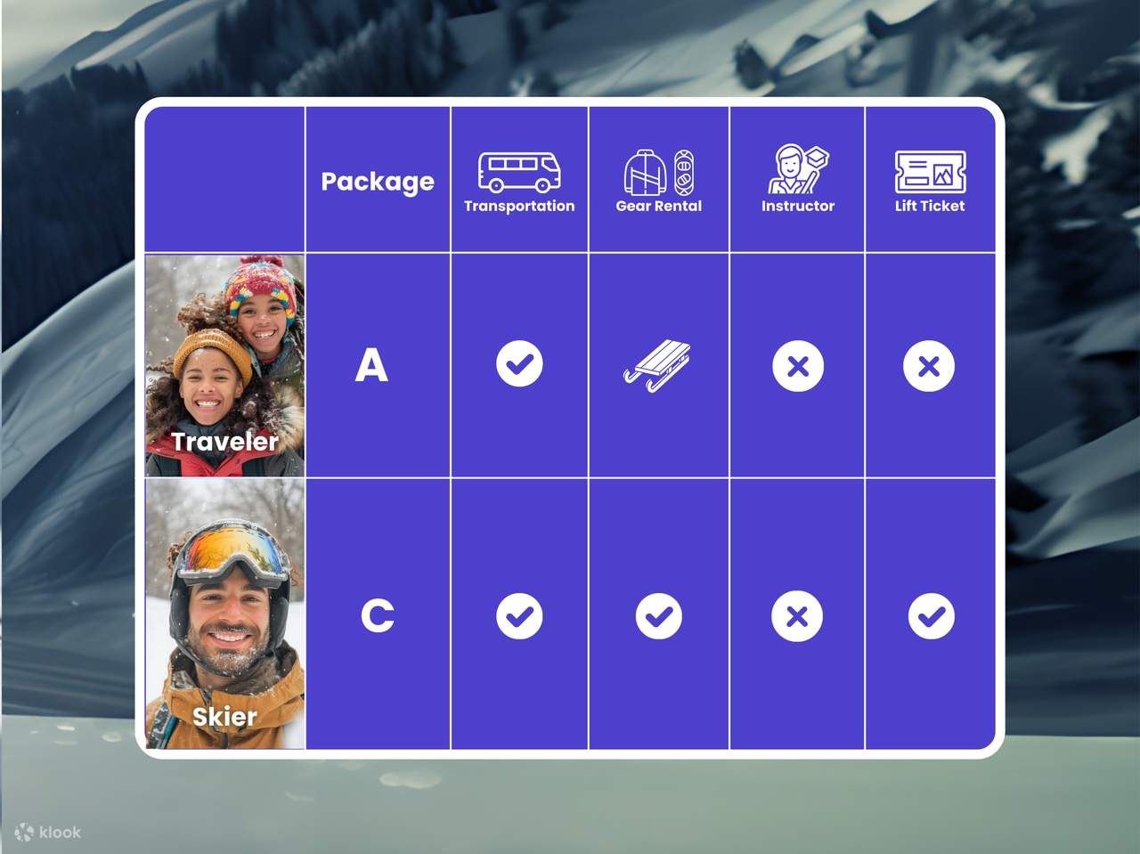 Mt. Fuji Snow Park Snow and Skiing Day Tour (Depart from Tokyo) - Klook ...