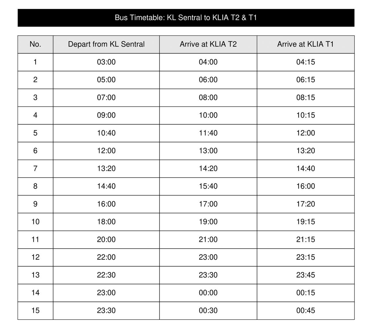 Bus Transfers between Kuala Lumpur Airport and KL Sentral, Malaysia - Klook