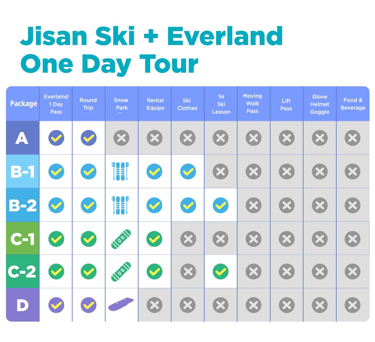 Full-Day Winter Adventure: Jisan Ski Resort & Everland Tour - Klook ...