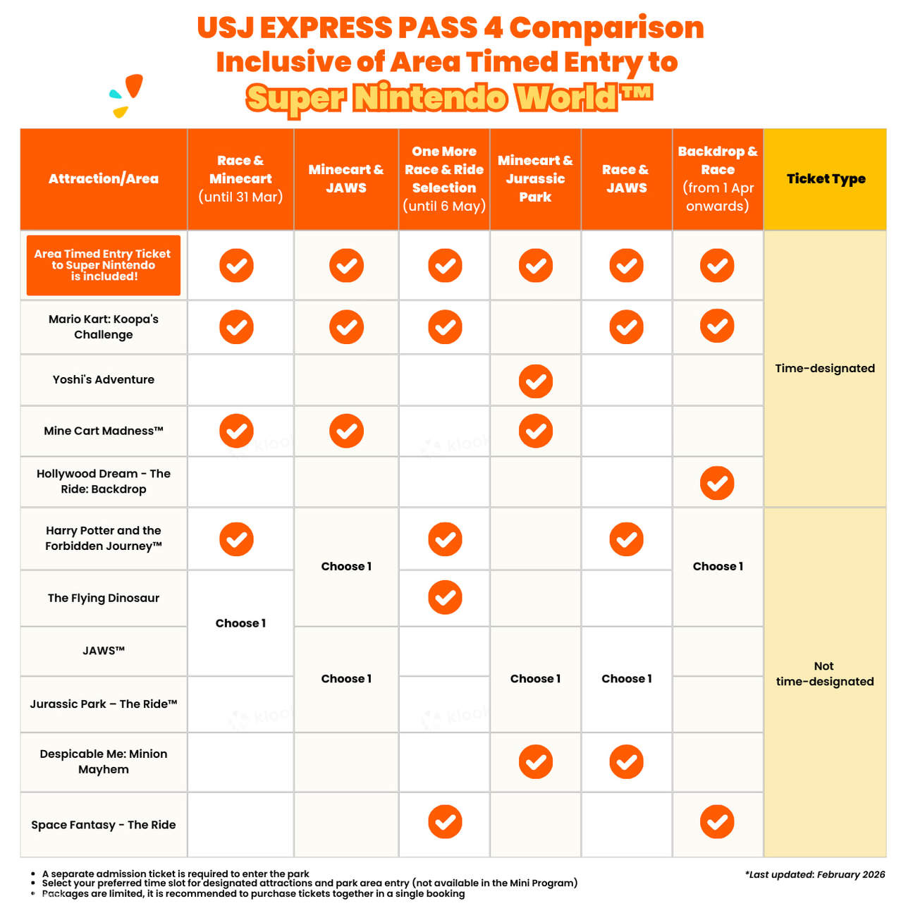 Buy Universal Studios Japan Express Pass Online - Klook