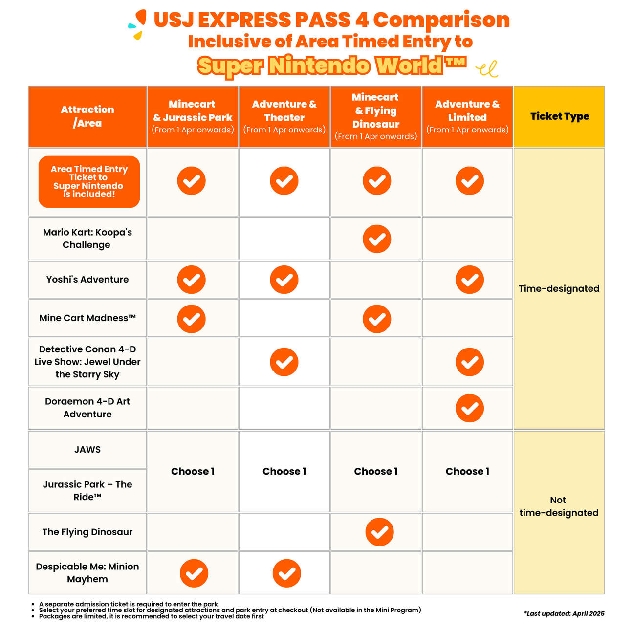 Universal Studios Japan Express Pass - Klook Australia