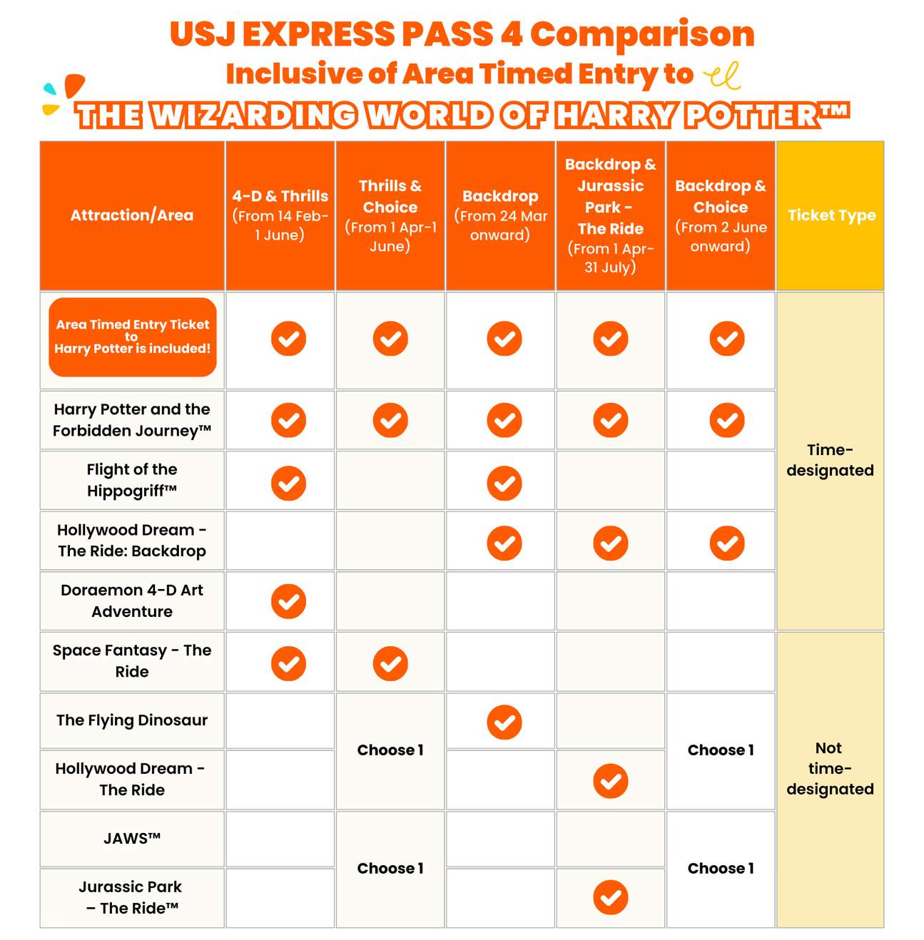 Universal Studios Japan Express Pass - Klook Australia
