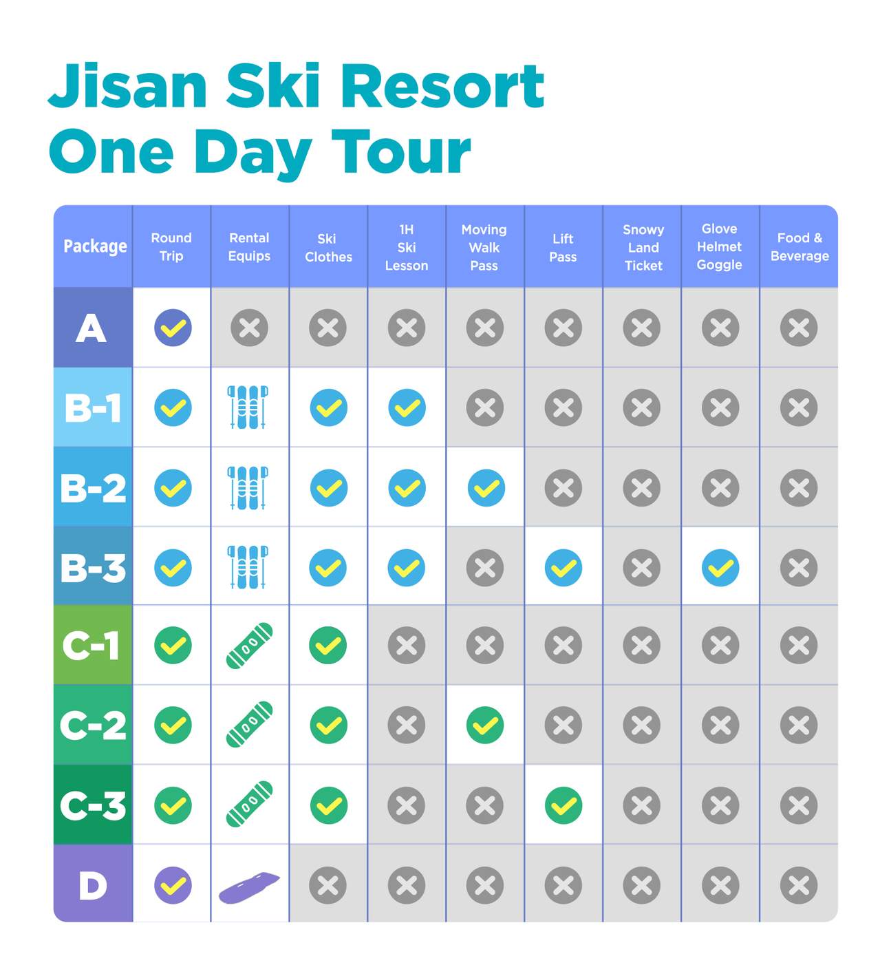 Jisan Ski Resort One Day Tour - Klook Singapore