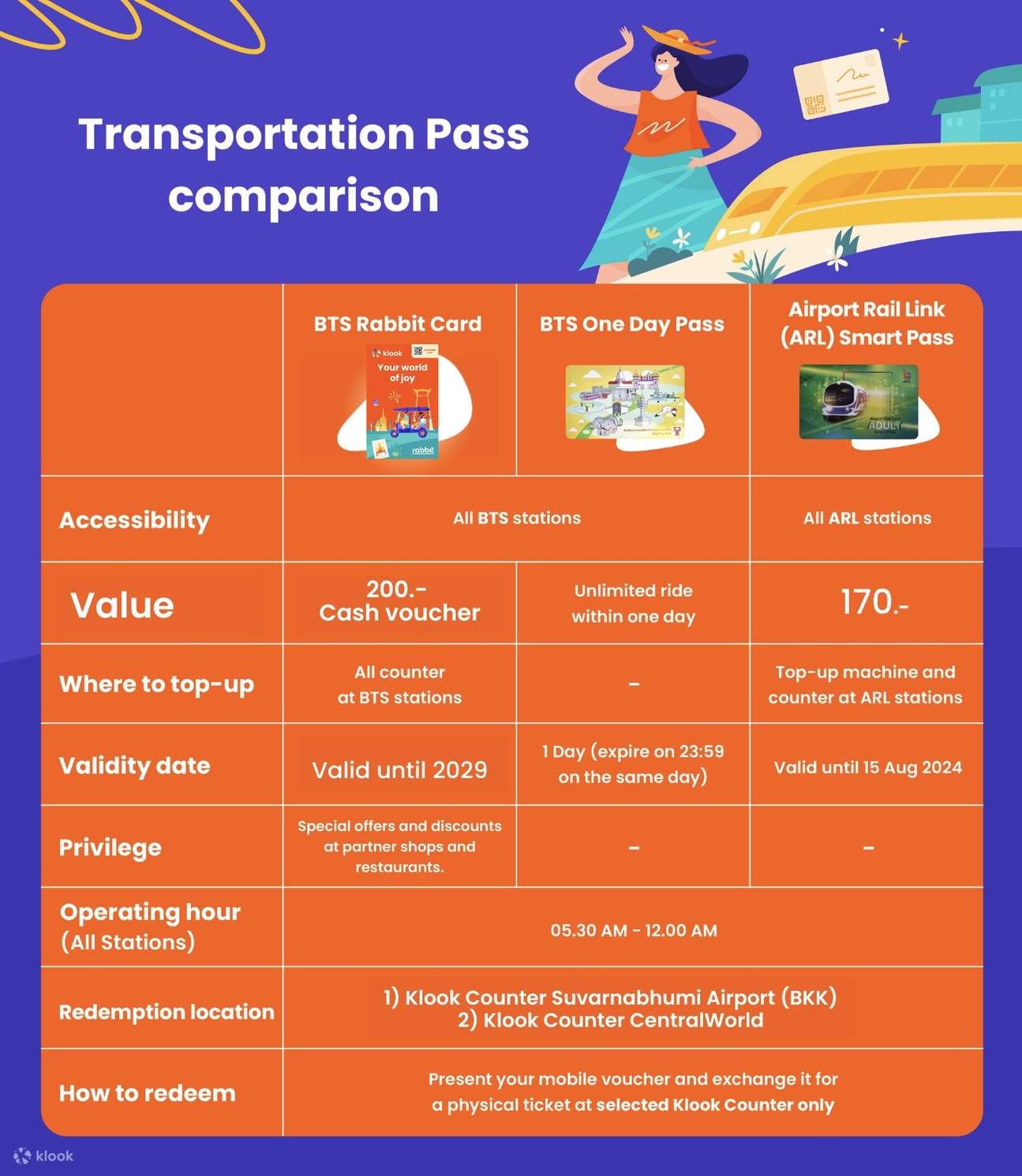 Get Around Bangkok with Ease: Buy Your BTS Rabbit Card Today - Klook ...