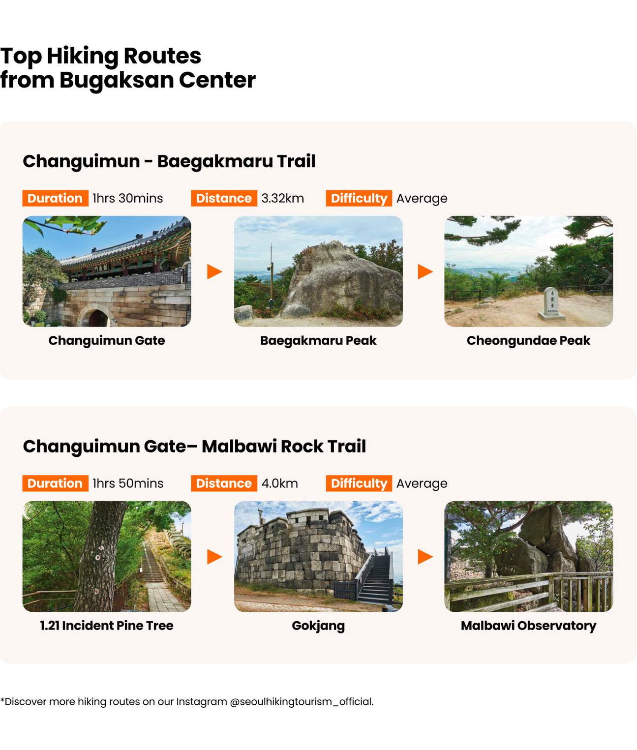 Hiking Gear Rental Service in Seoul - Klook United States
