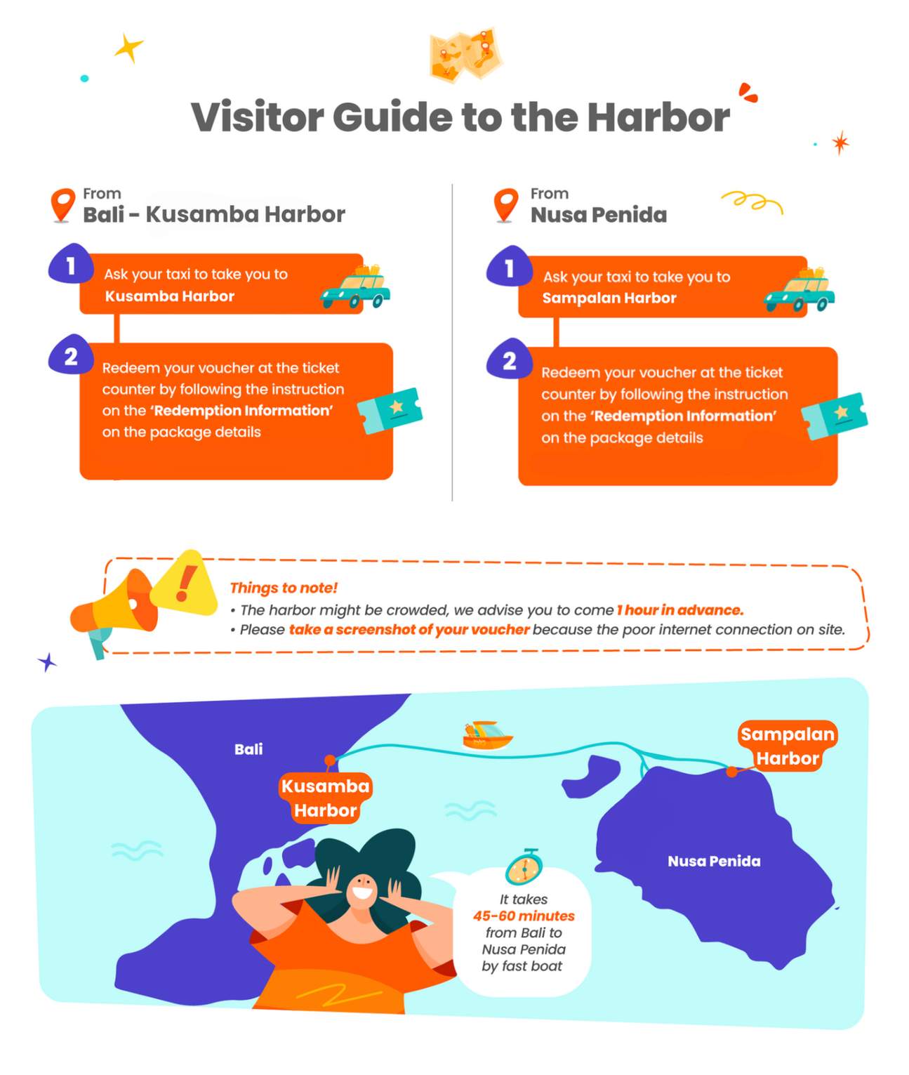 The Angkal Fast Boat Ticket Between Bali Kusamba - Nusa Penida Sampalan ...