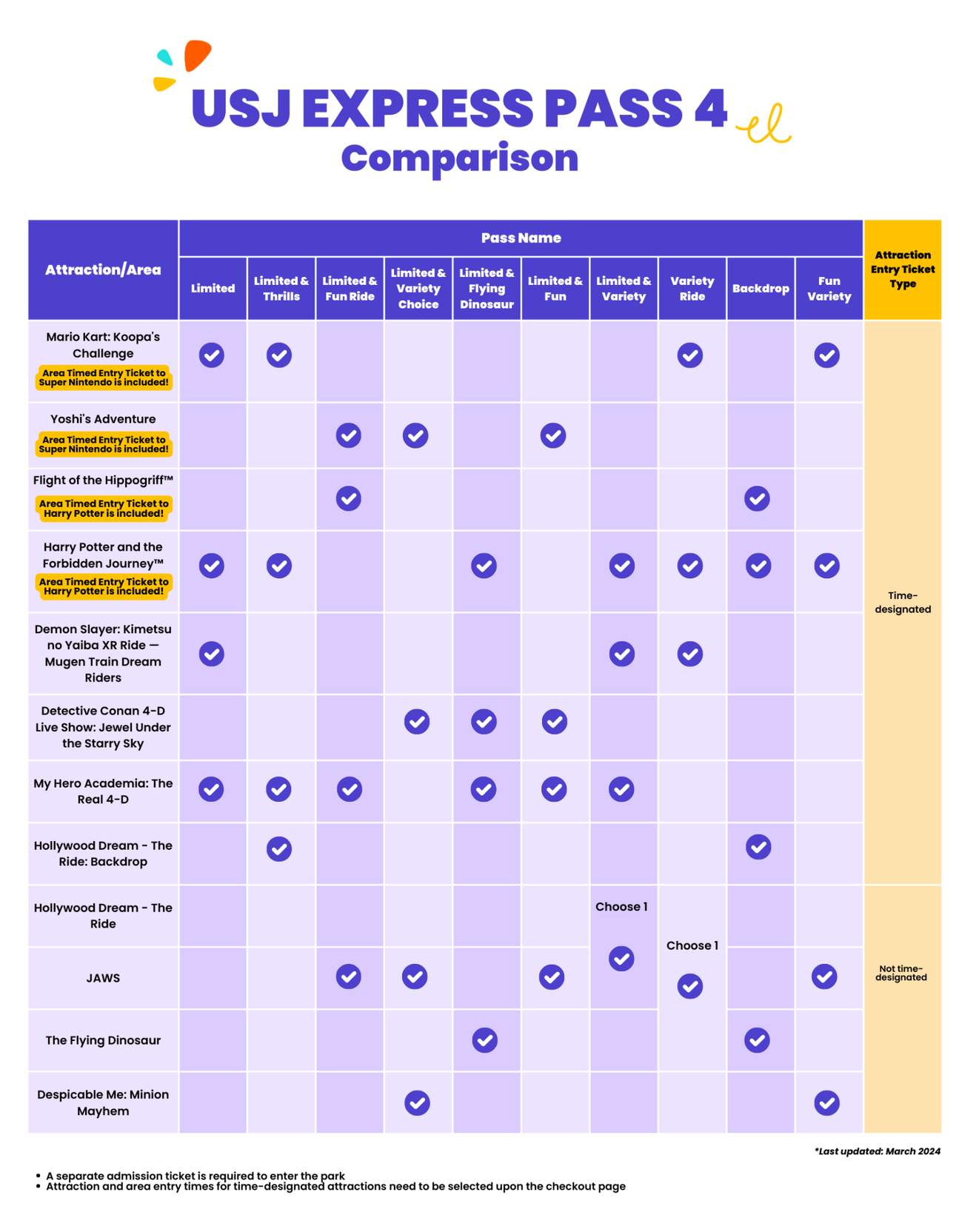 Buy Universal Studios Japan Express Pass 4 Online - Klook India