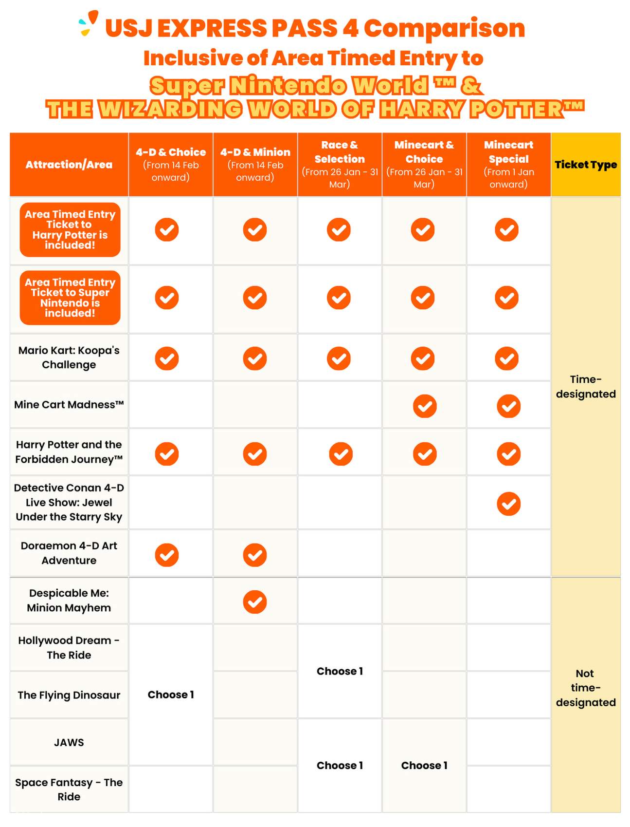 Buy Universal Studios Japan Express Pass Online - Klook