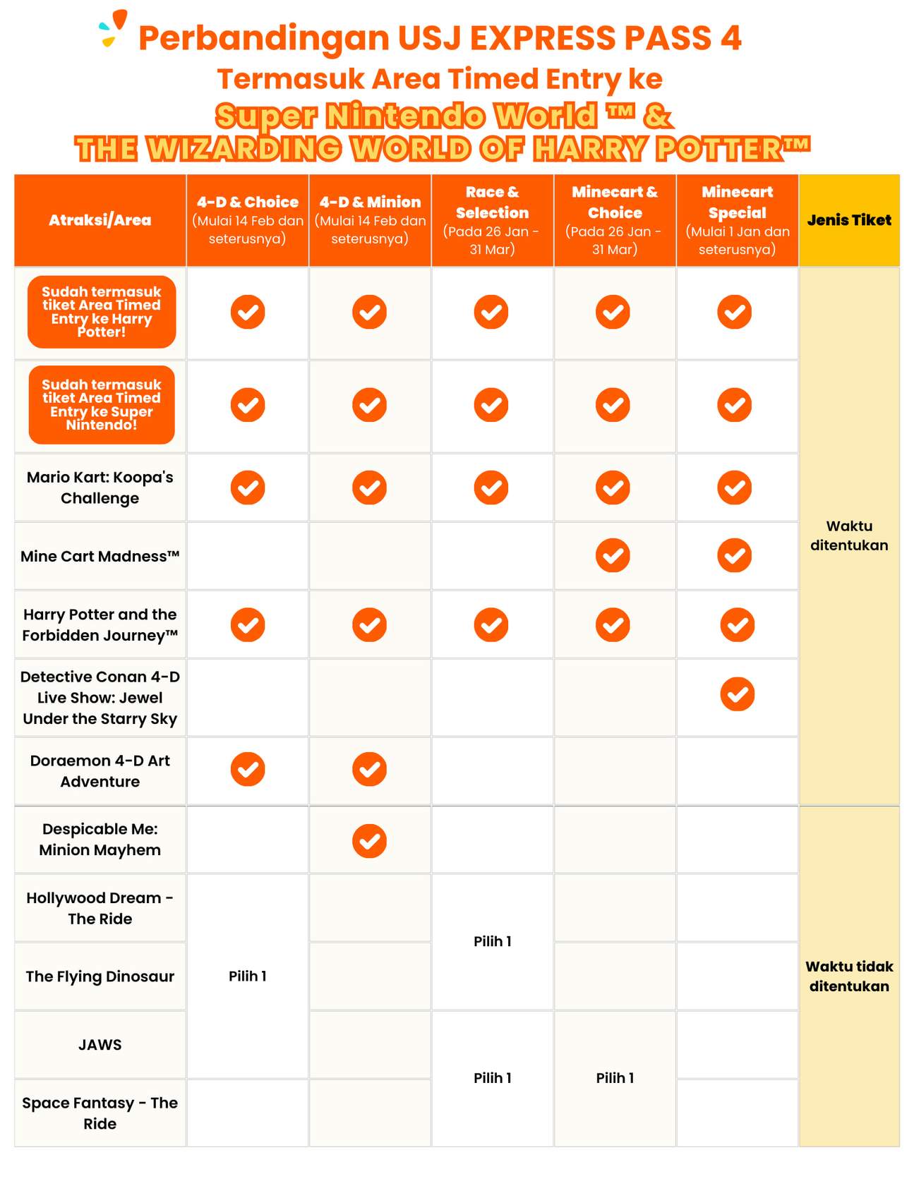 Beli Universal Studios Japan Express Pass Online - Klook Indonesia