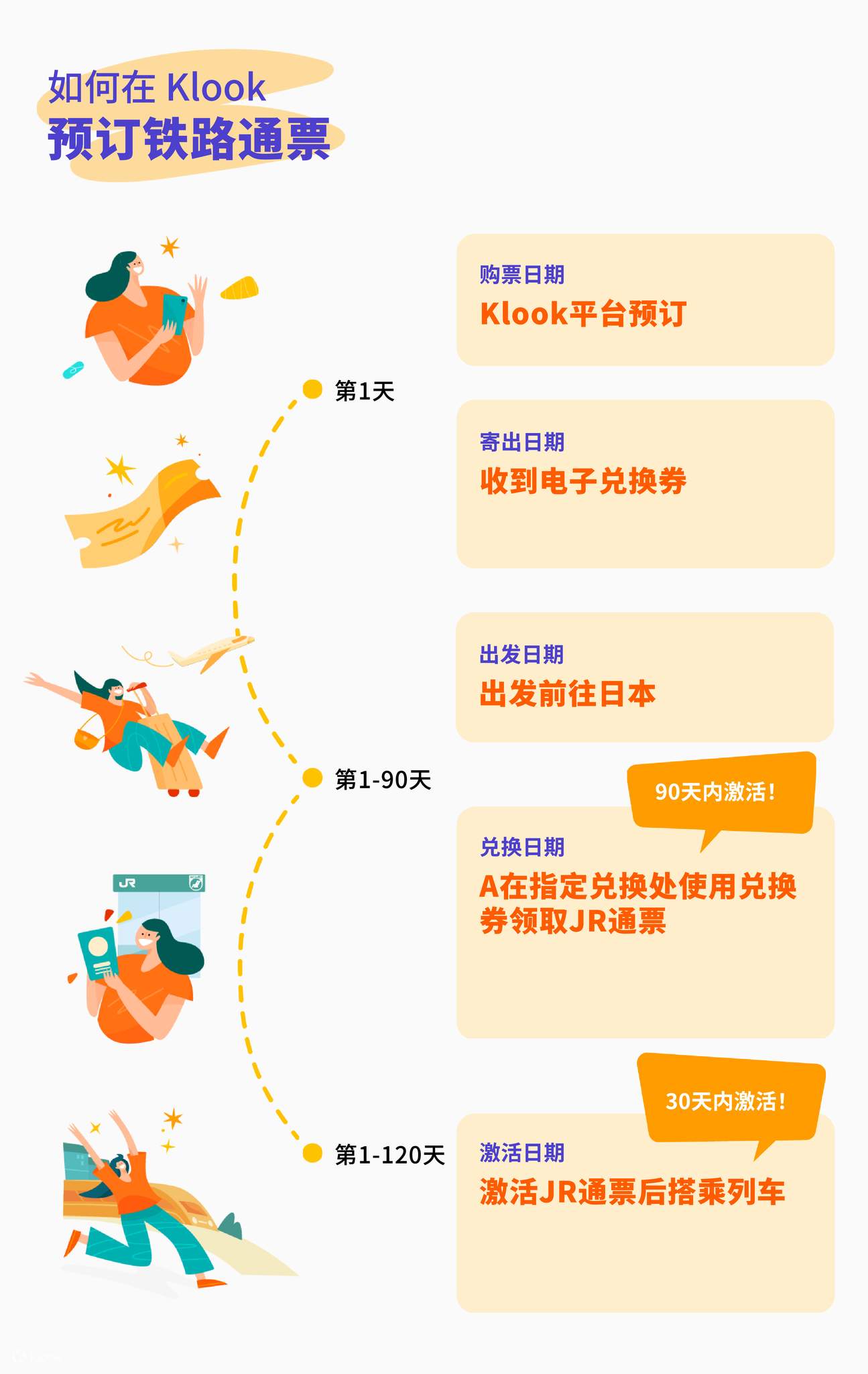 JR 北海道铁路周游券（连续3日 / 5日） - Klook客路