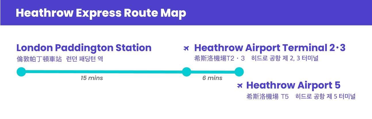 Heathrow Express to London Paddington Ticket - Klook