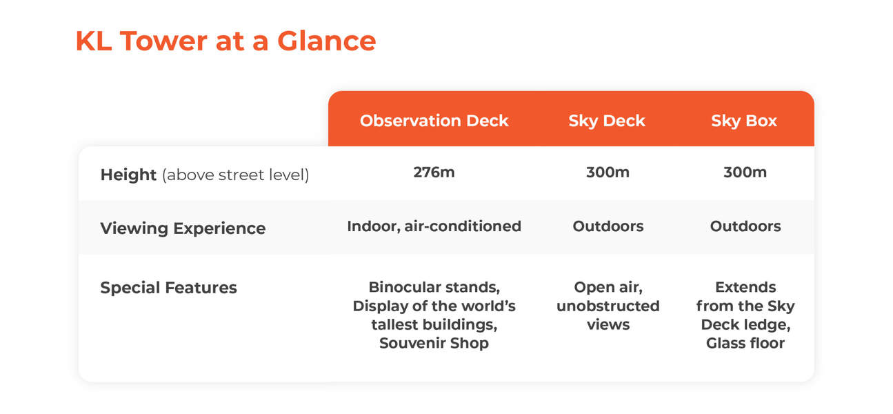 Tiket KL Tower (Observation Deck/Sky Deck/Sky Box) - Klook Indonesia
