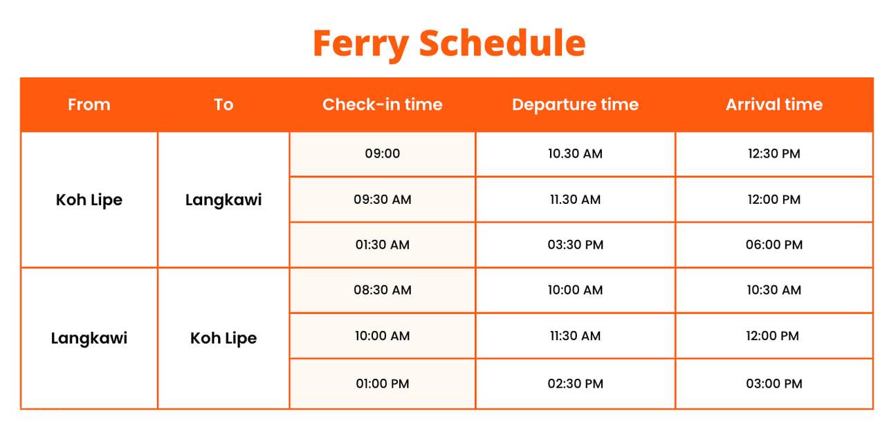Ferry Ticket between Koh Lipe and Langkawi - Klook