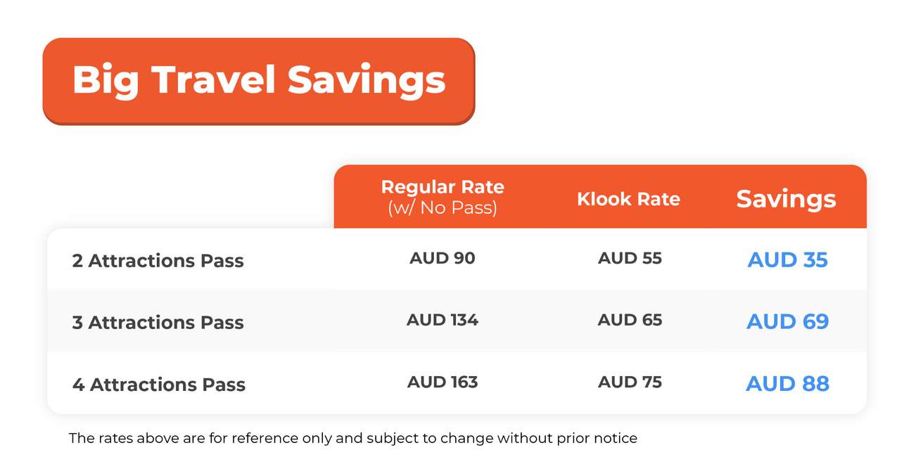 Sydney Attractions Pass (Bar Code Direct Entry)