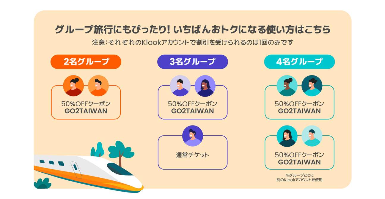 台湾高速鉄道（THSR）乗車チケットの予約 | Klook