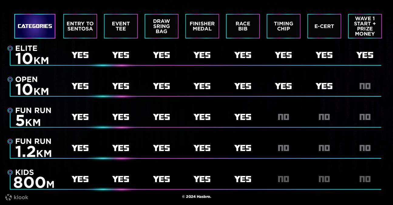 Transformer Run 2024 - Klook