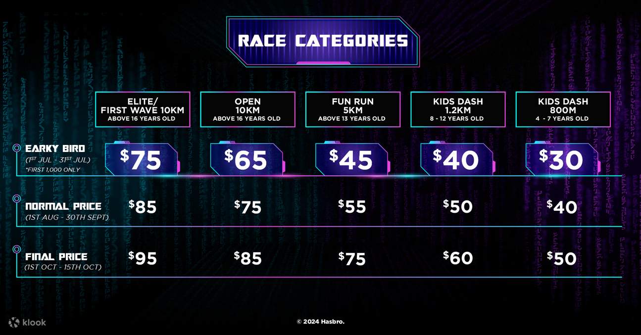 Transformer Run 2024 - Klook