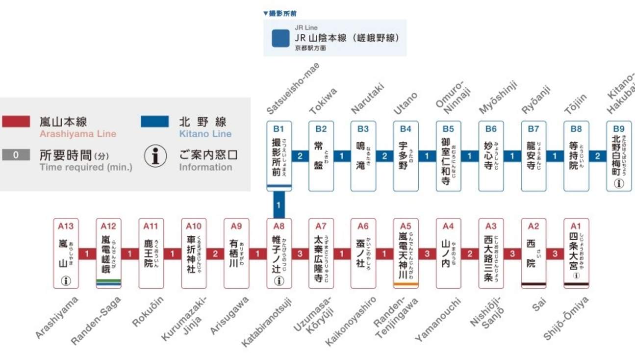Randen + Kyoto Bus or Subway 1 Day Pass - Klook