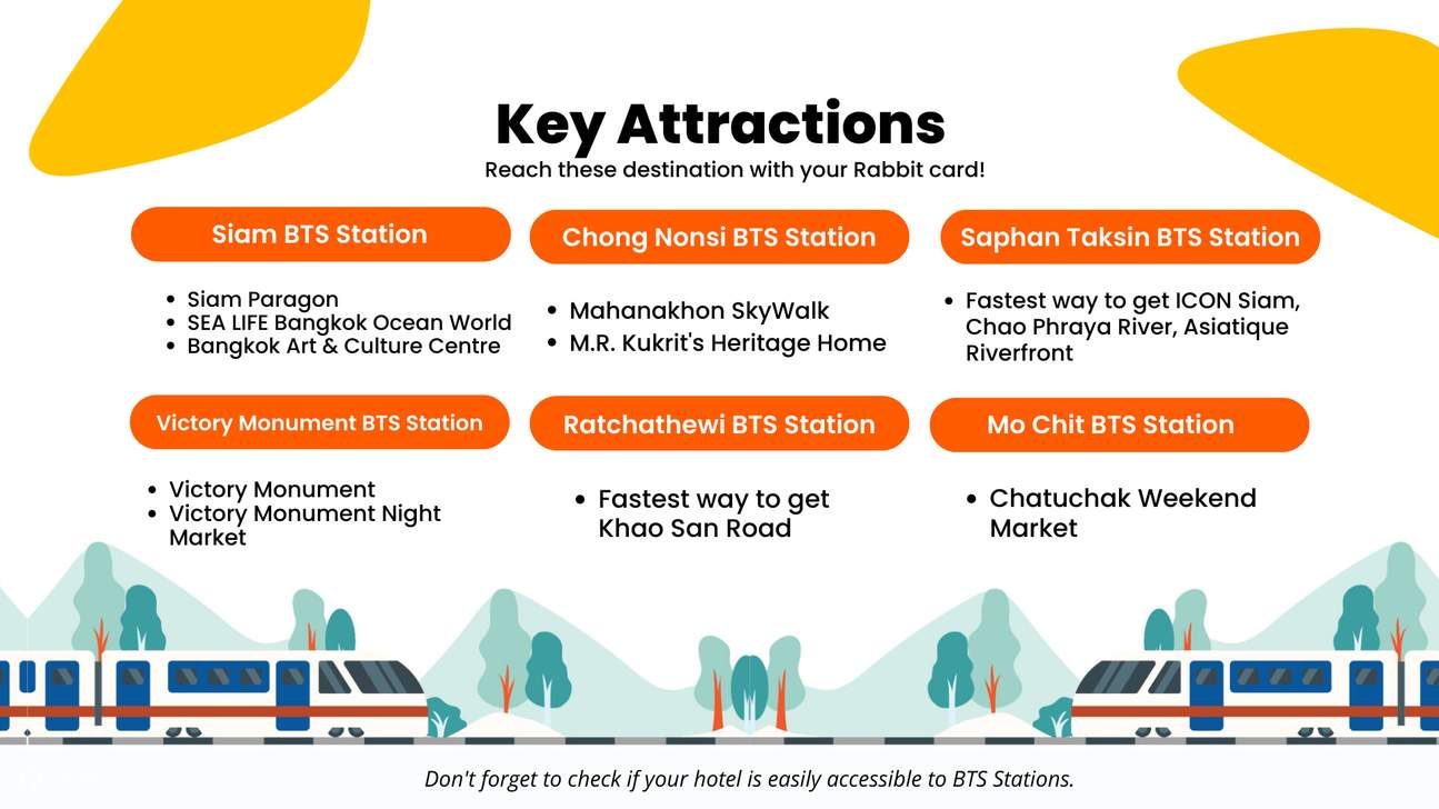 Pesan Online BTS Skytrain Rabbit Card, Bangkok - Klook Indonesia