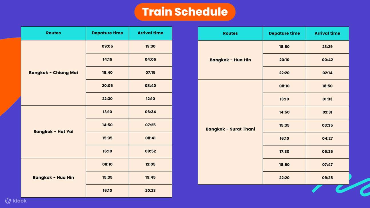 Explore Thailand by Train: Multi-City Journeys to and from Bangkok ...