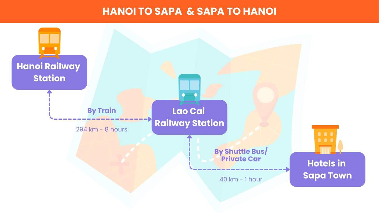 Hanoi to Lao Cai (Sapa) Sleeper Train by Vietnam Railways - Klook